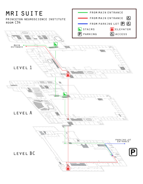 How to Prepare for your MRI Experiment | Scully Center Facilities