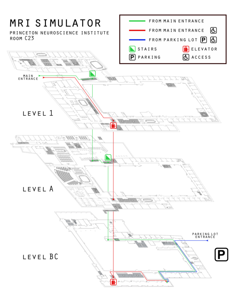 How to Prepare for your MRI Simulator Experiment | Scully Center Facilities